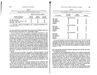 Motivation_through_the_design_of_work_Te.pdf