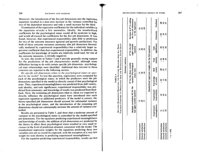 Motivation_through_the_design_of_work_Te.pdf