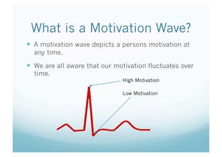 Harnessing the Motivation Wave | PPT