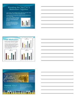 Motivators piav only | PDF