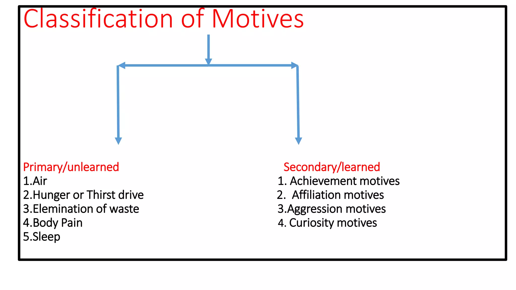 secondary Motive | PPTX