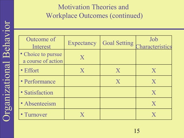 Motivetheories | PPT