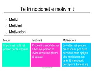 Motivimi | PPTX