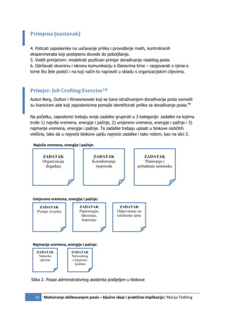 Motiviranje oblikovanjem posla | PDF