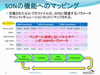 document title: Motiv_SON_Spec_Service_Jp_v03.pdf