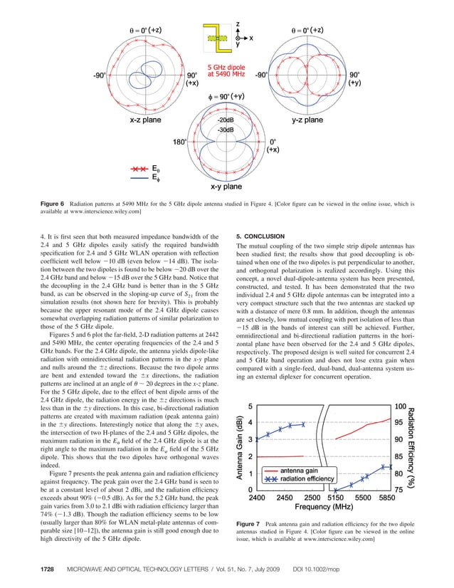 Realization Of Dual Dipole Antenna System For Concurrent Dual Radio Operation Using Polarization