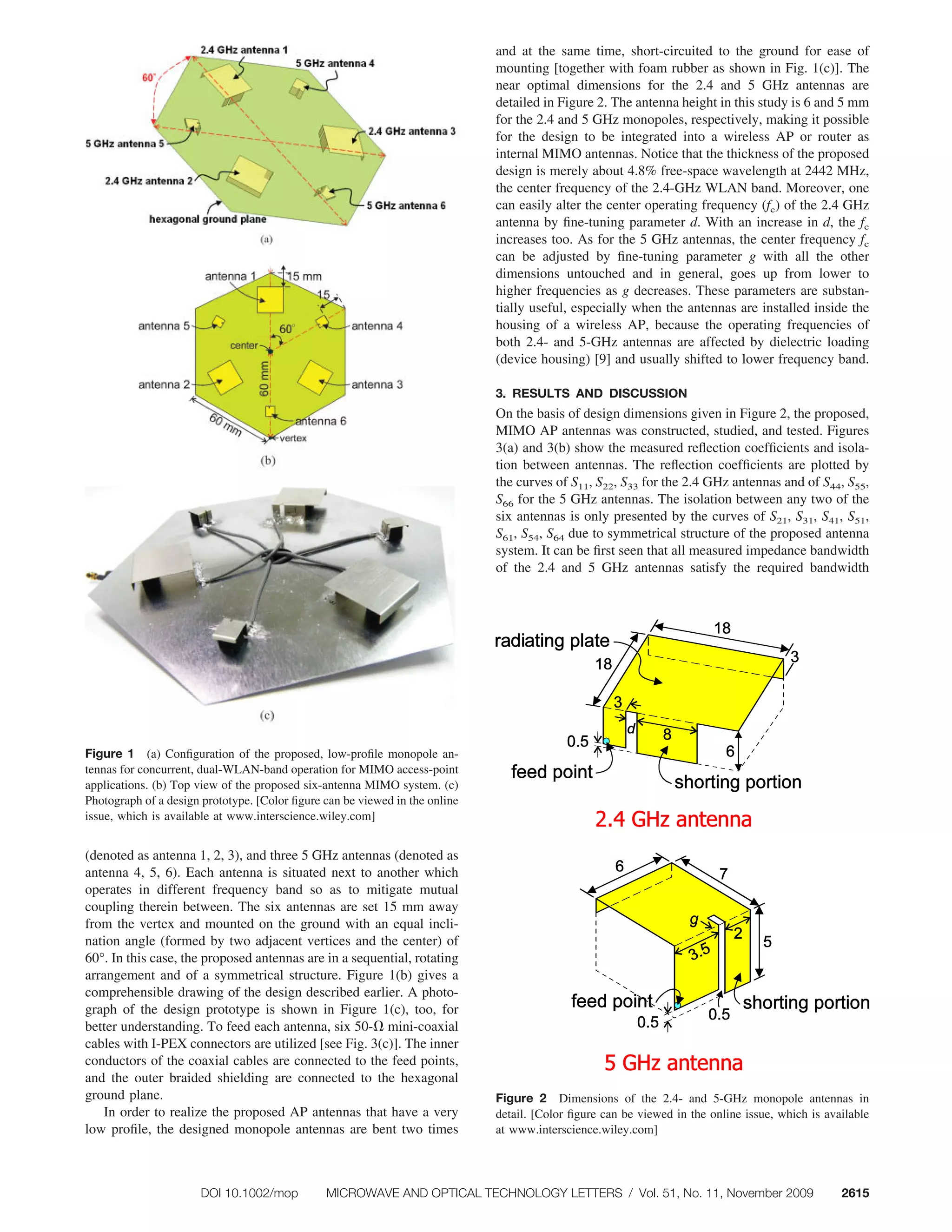 Very-Low-Profile Monopole Antennas for Concurrent 2.4- and 5-GHz WLAN ...