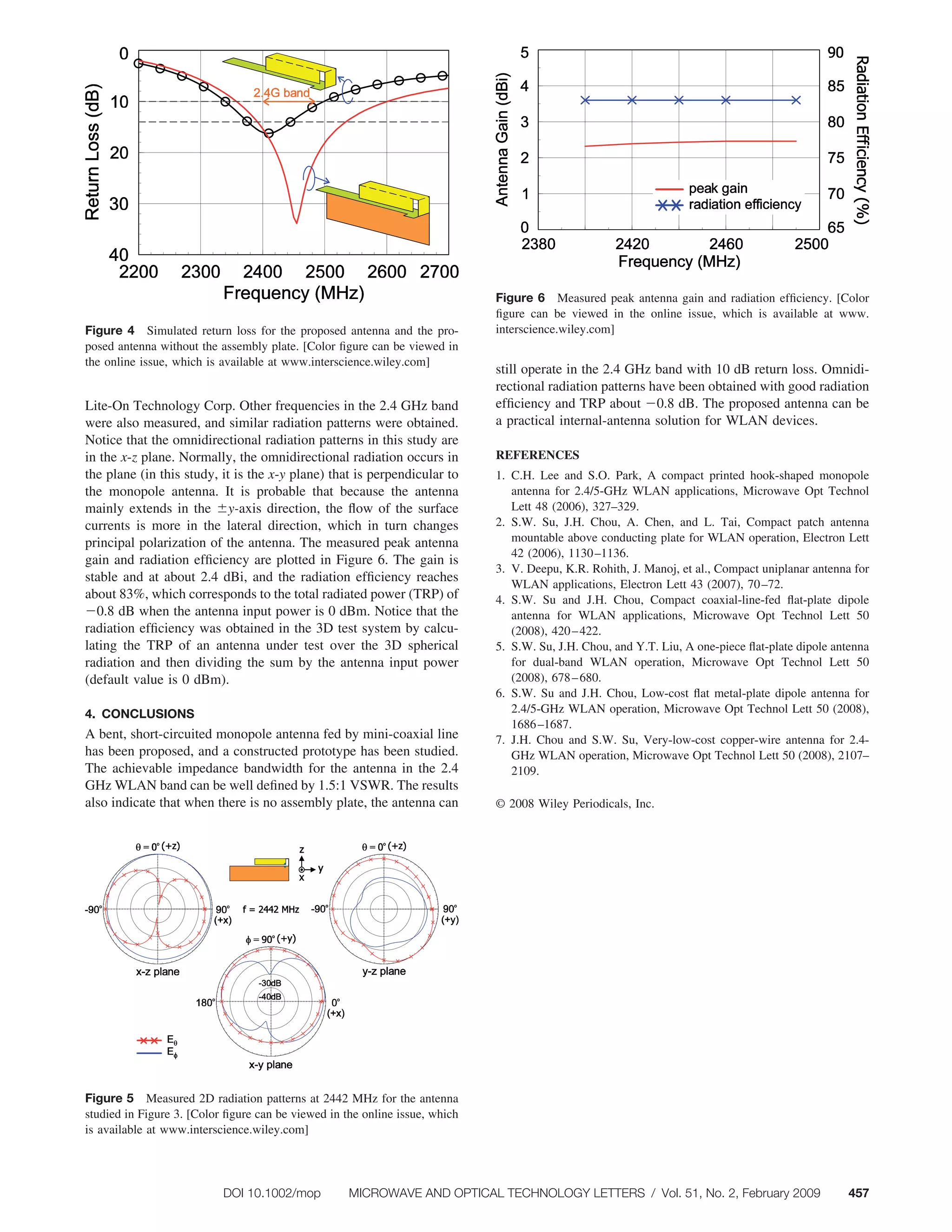 A Bent, Shorted, Planar Monopole Antenna for 2.4 GHz WLAN Applications ...