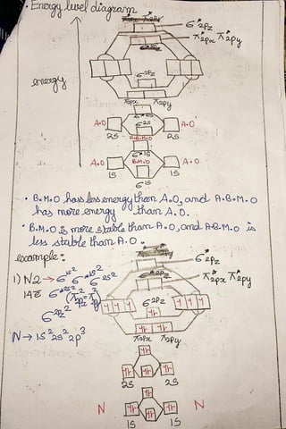 Molecular orbital theory and Linear combination of atomic orbitals | PDF