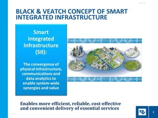 Future Urban Systems: The Convergence of a Smart Integrated ...