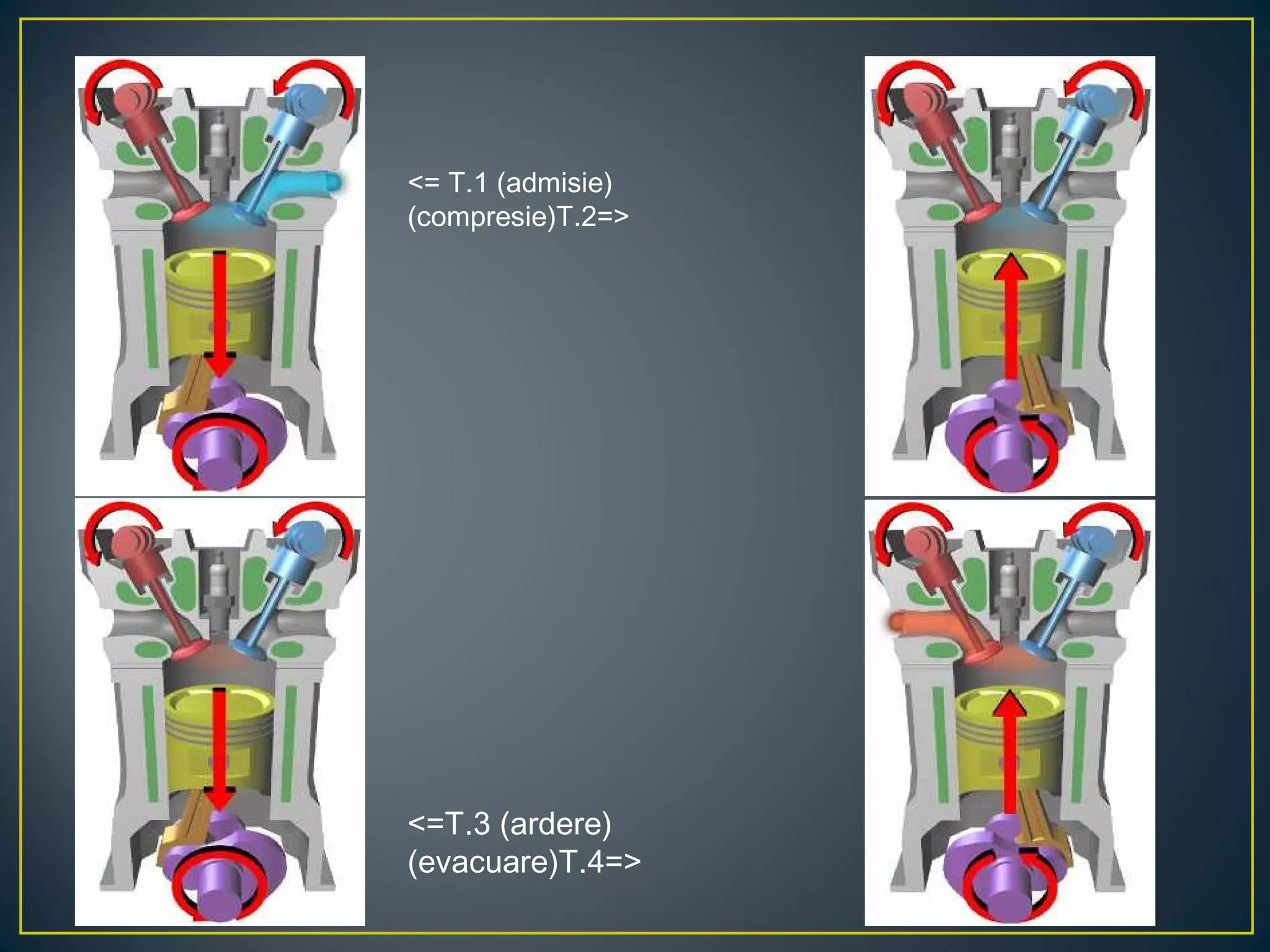 Motoare termice | PPT