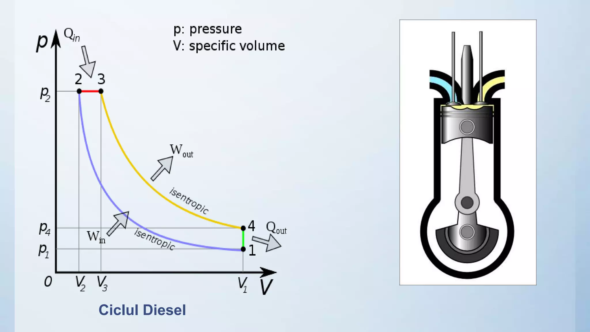Motoare termice 2 | PPTX