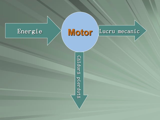 Motoare termice default edited | PPTX