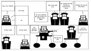 Motocross gui (1) | PDF