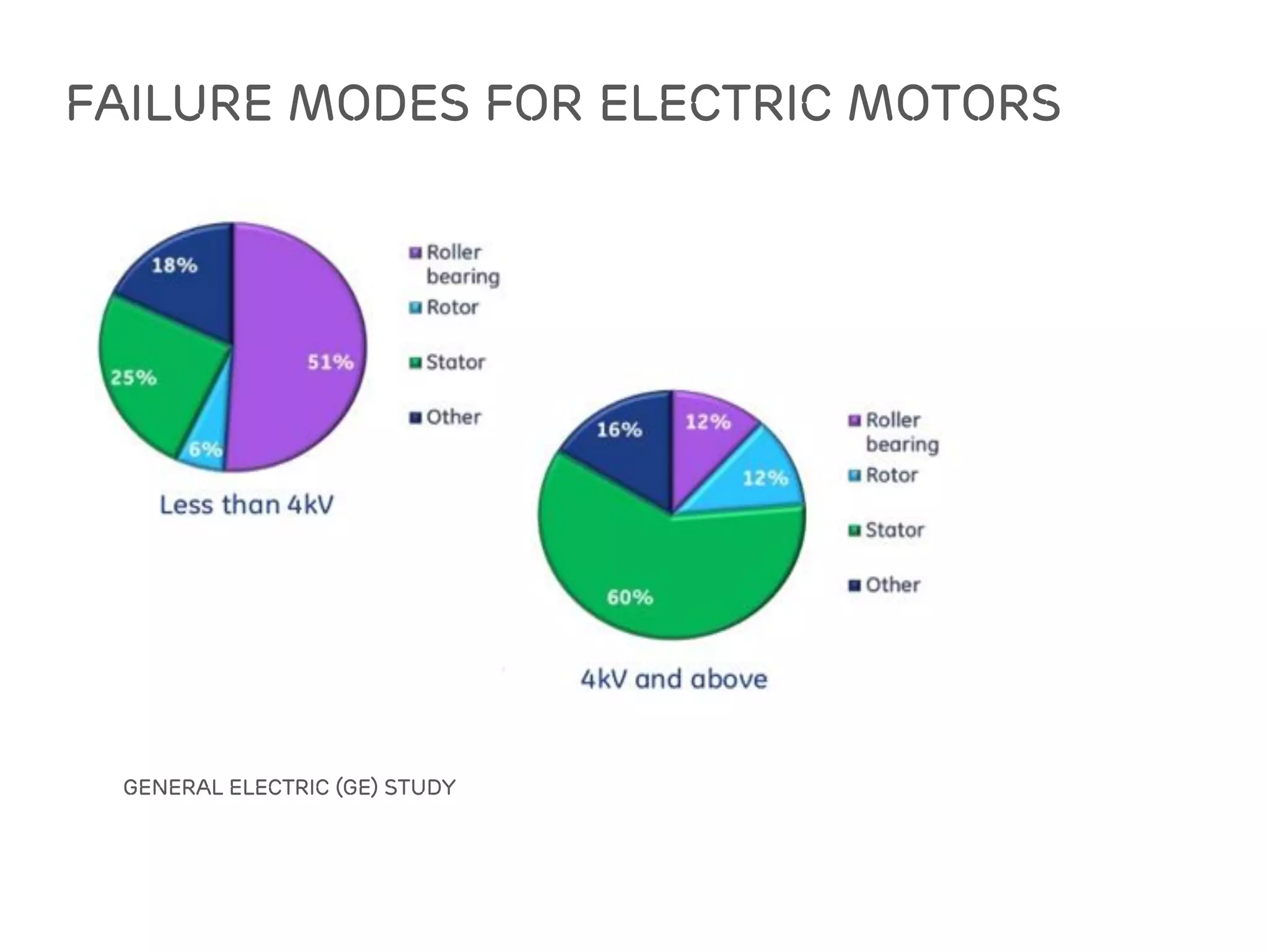 Motod - Advanced Motor Diagnostics | PPT