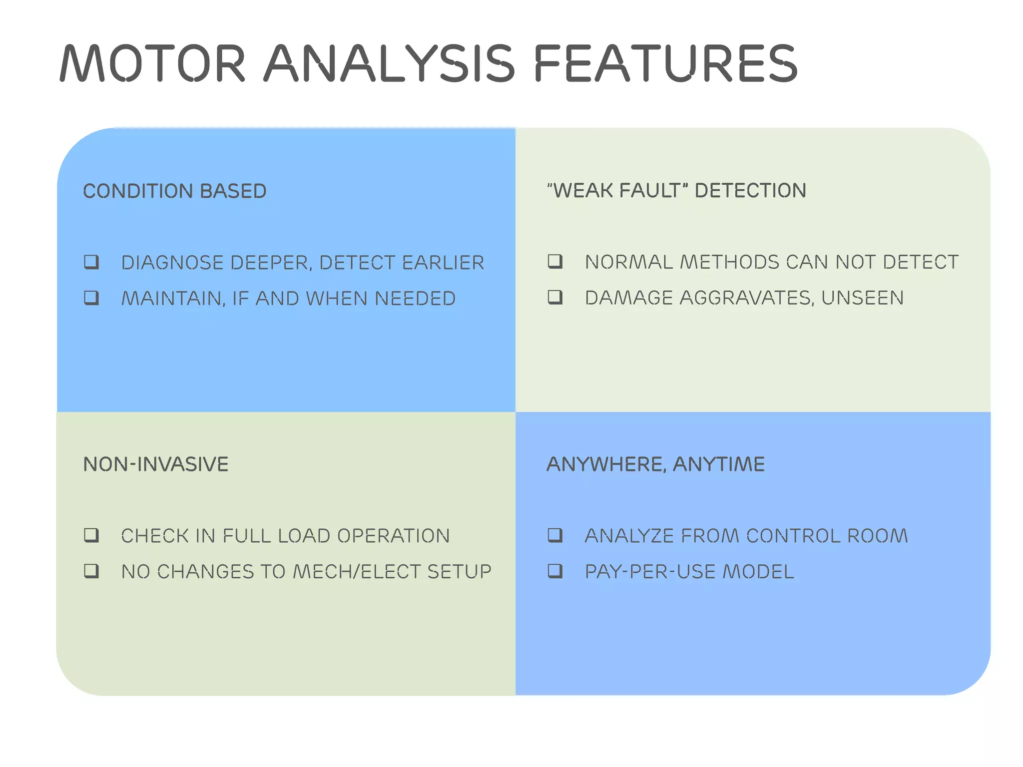 Motod - Advanced Motor Diagnostics | PPT