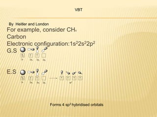Mot of organic compounds | PPTX