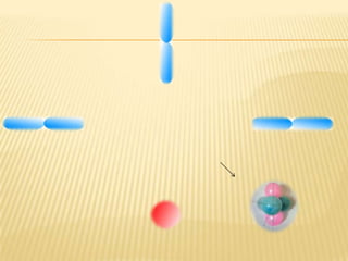 Mot of organic compounds | PPTX