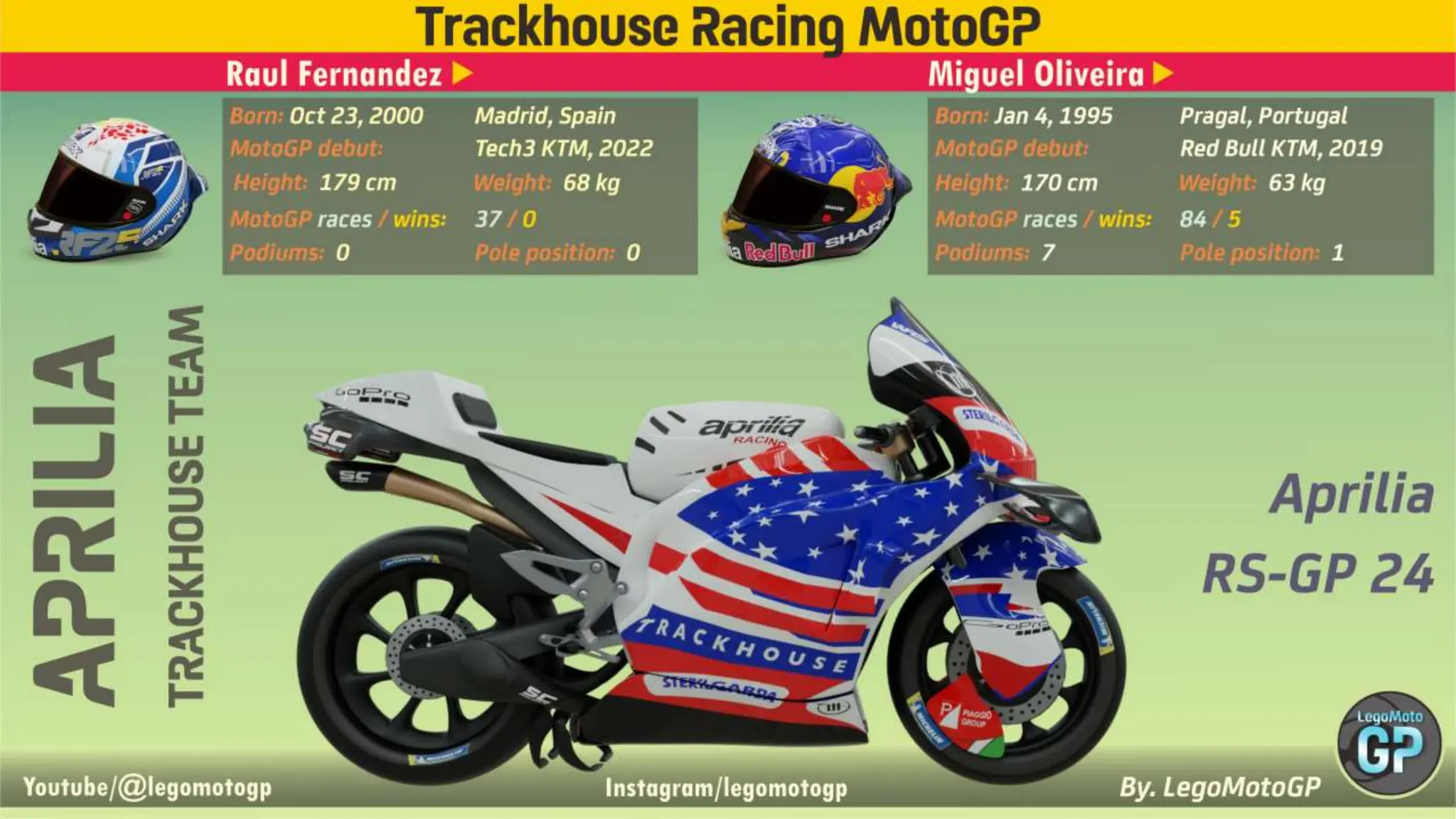 Power Point Infographic MotoGP Racer and Livery 2024 | PPTX
