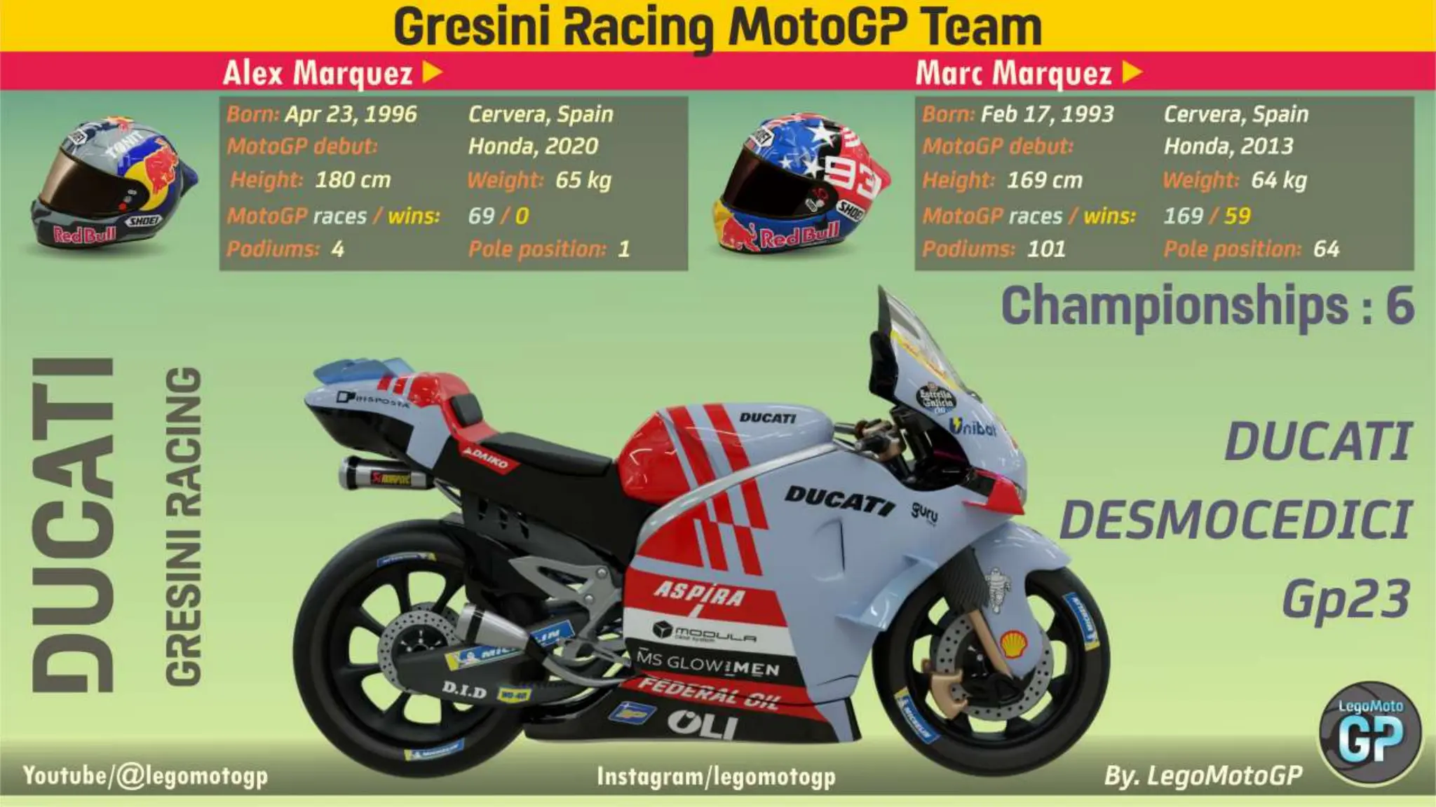 Power Point Infographic MotoGP Racer and Livery 2024 | PPTX