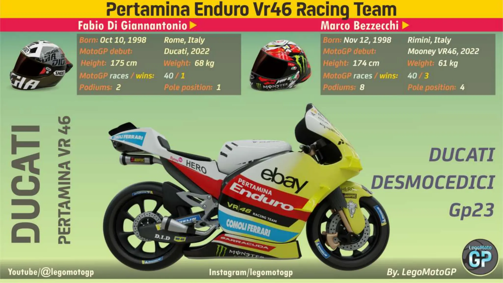Power Point Infographic MotoGP Racer and Livery 2024 | PPTX