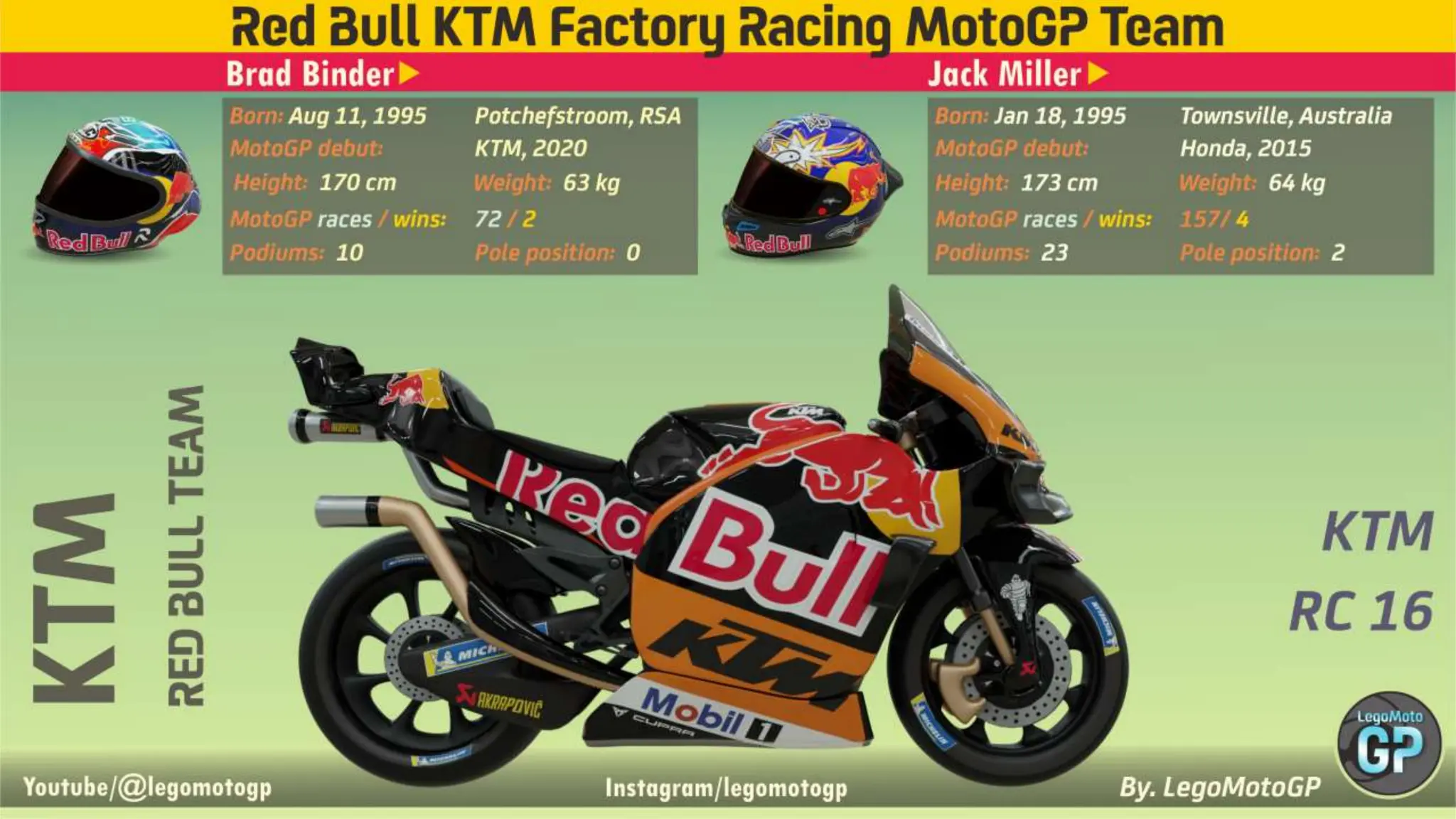 Power Point Infographic MotoGP Racer and Livery 2024 | PPTX
