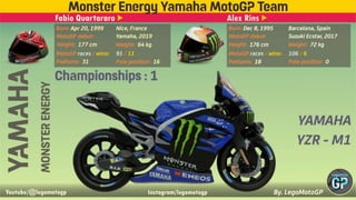 Power Point Infographic MotoGP Racer and Livery 2024 | PPTX