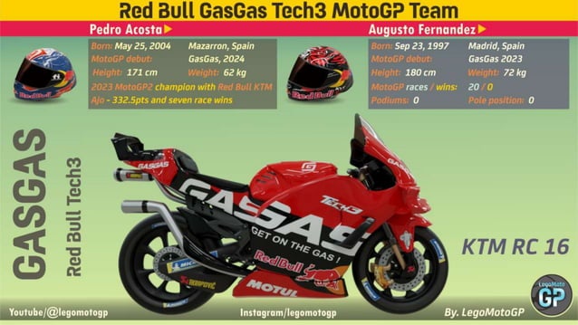 Power Point Infographic MotoGP Racer and Livery 2024 | PPTX