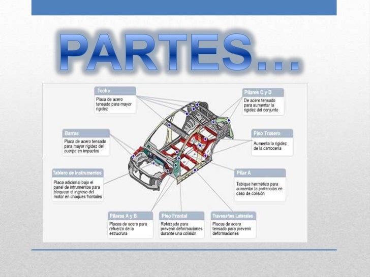Jose Orellana tareas: Función de Partes de un vehículo