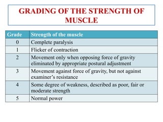 motor system and clinical examination of the same | PPT