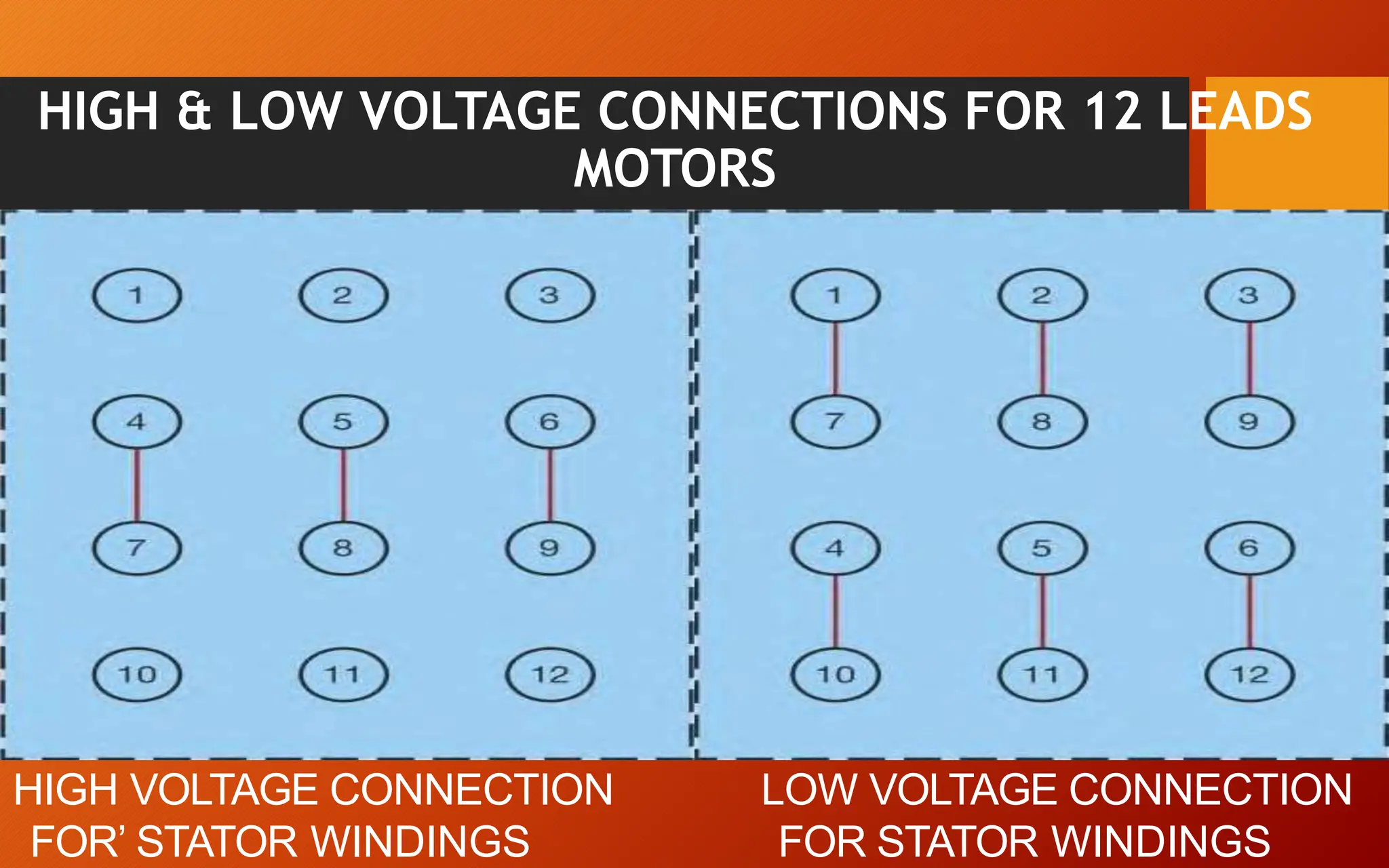 Motor Control Complete23 2 Pptx