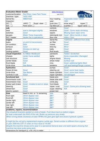 Motor Grader inspection checklist | PDF