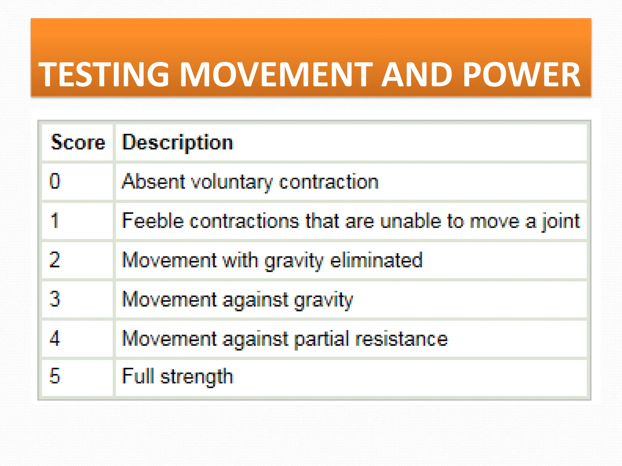 MOTOR SYSTEM , ASSESSING HEALTH ASSESSMENT | PDF