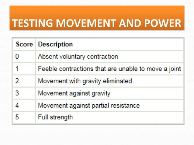 MOTOR SYSTEM , ASSESSING HEALTH ASSESSMENT | PPT