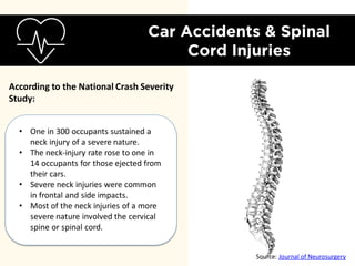 Motor Vehicle Accident Injuries: What Can Happen To Your Body | PDF