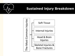 Motor Vehicle Accident Injuries: What Can Happen To Your Body | PPT