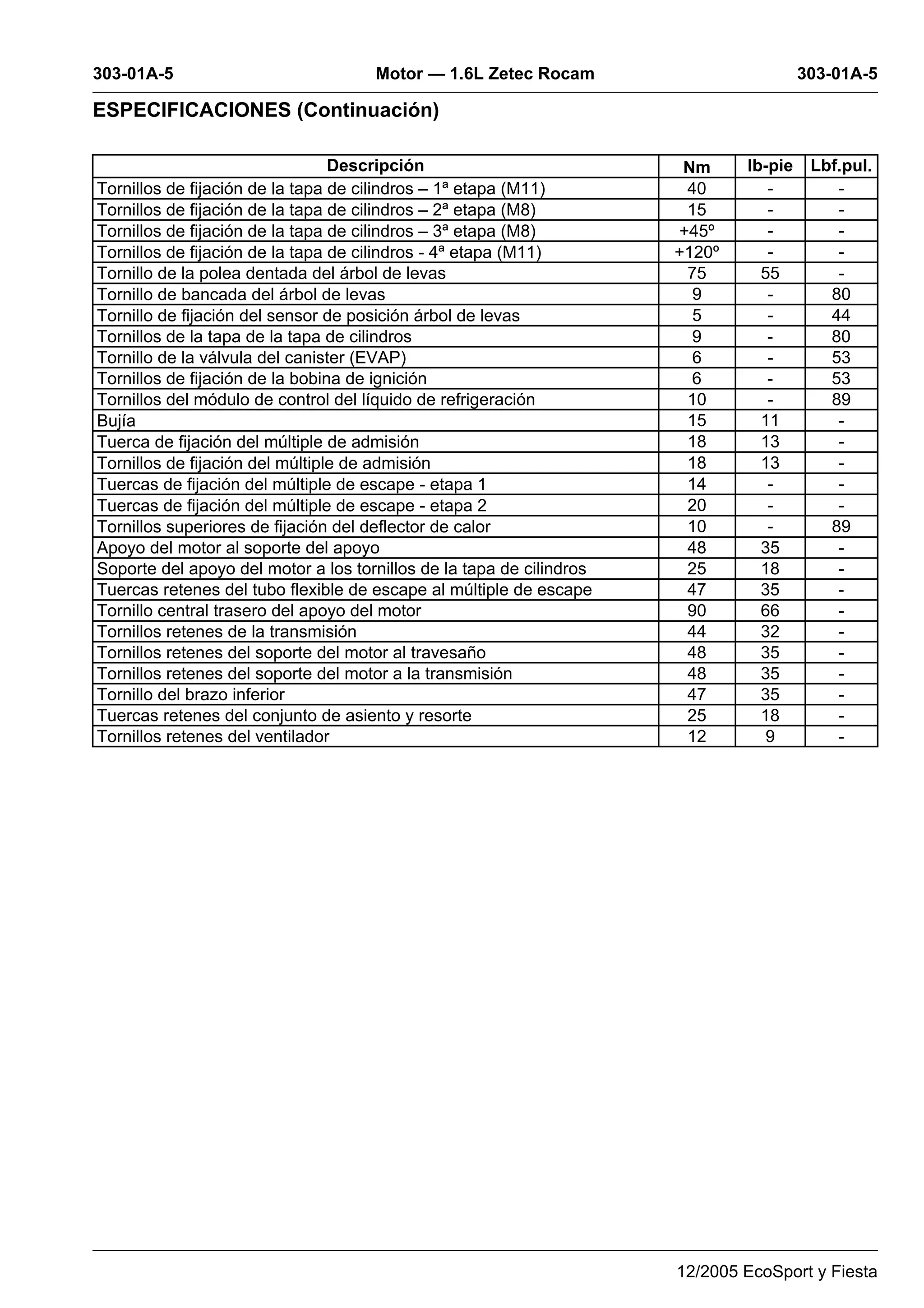 Motor+1.6 l+zetec+rocam | PDF