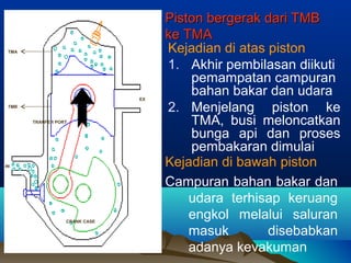 MOTOR 2 TAK | PPT