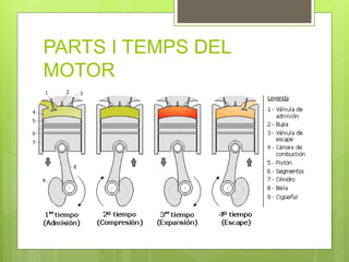 Motor 4 temps otto | PPT