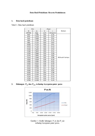 Motor Listrik AC | PDF