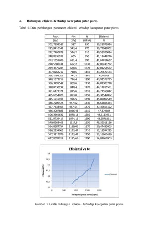 Motor Listrik AC | PDF