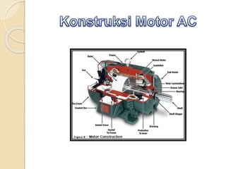 Motor ac (rev) | PPTX
