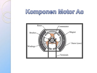 Motor ac (rev) | PPTX