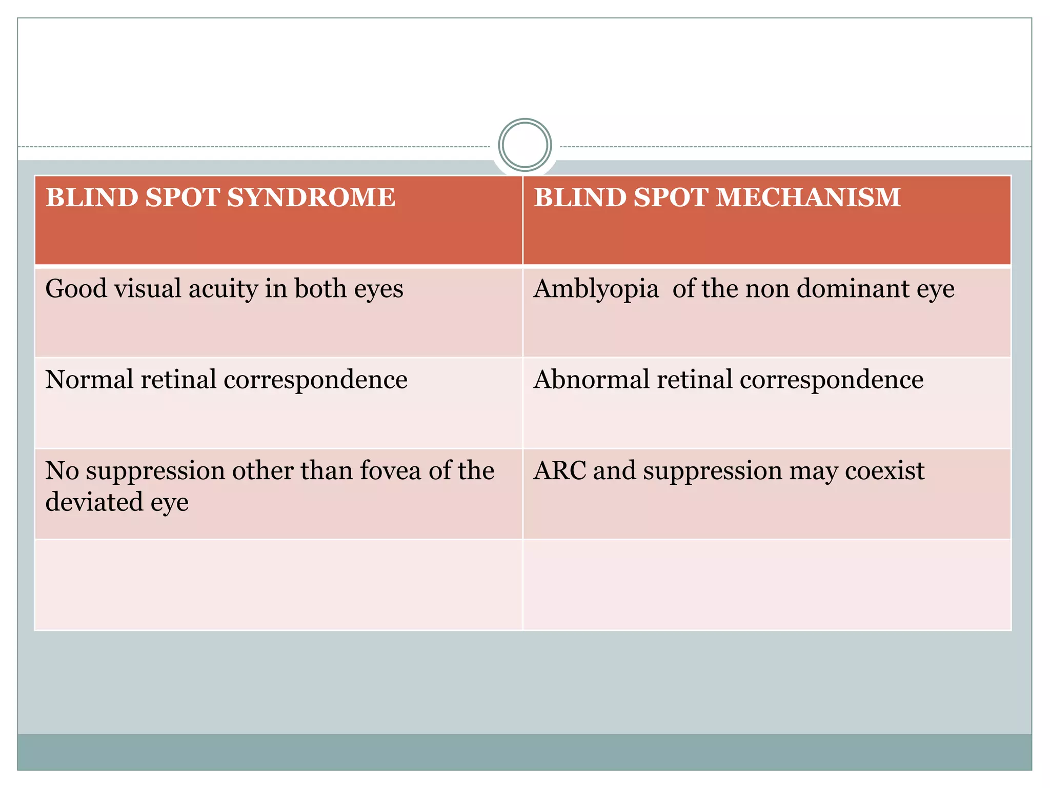 Motor adaptation in paretic and nonparetic strabismus | PPTX