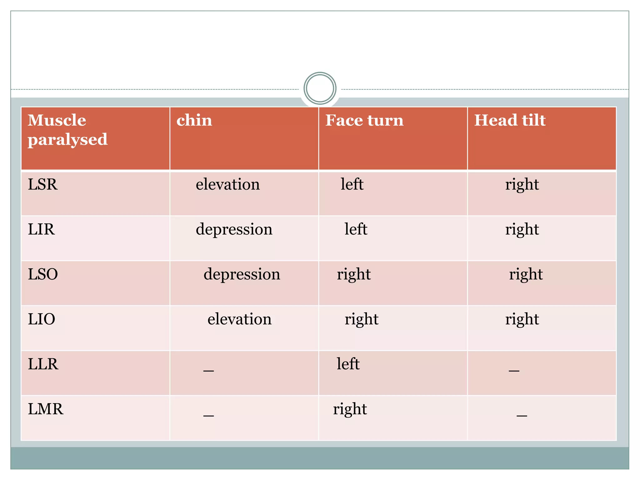 Motor adaptation in paretic and nonparetic strabismus | PPTX