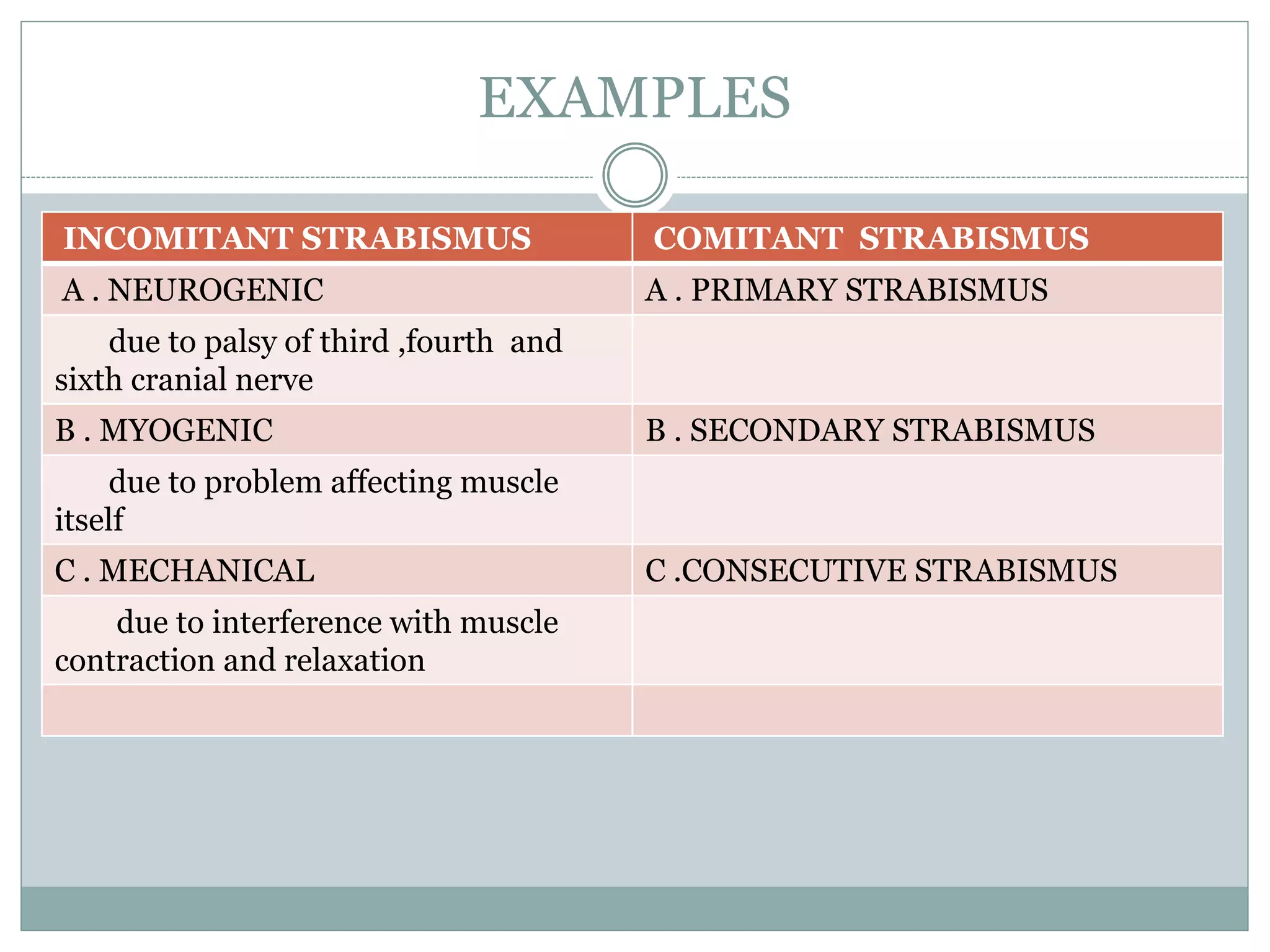 Motor adaptation in paretic and nonparetic strabismus | PPTX