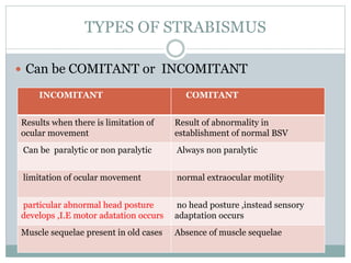Motor adaptation in paretic and nonparetic strabismus | PPTX