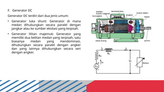 Prinsip Kerja dari Motor and Generator (Lengkap) | PPTX