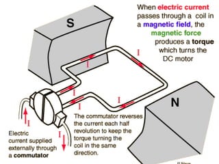 Motor and generators | PPTX
