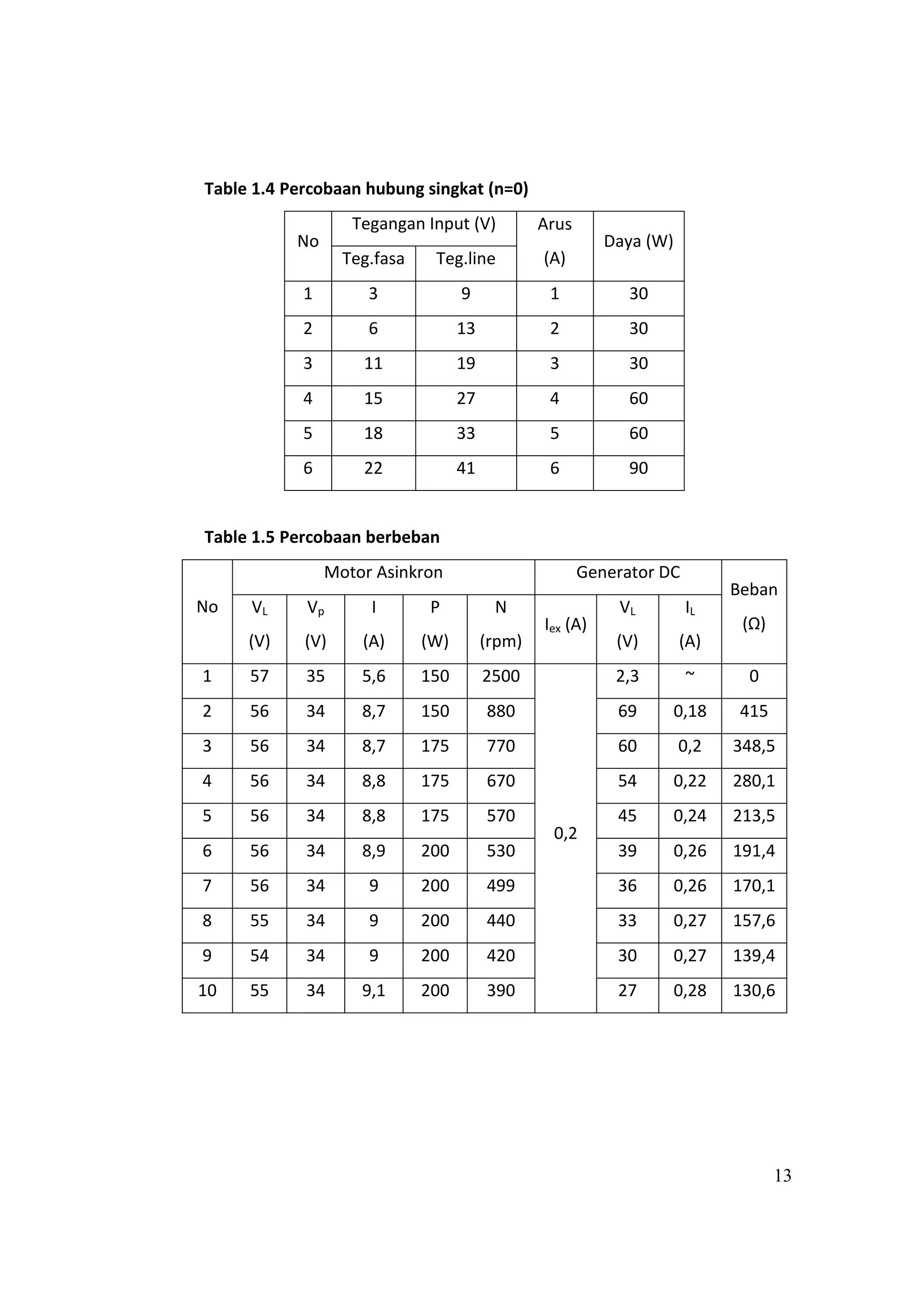 Motor asinkron rotor sangkar | DOCX